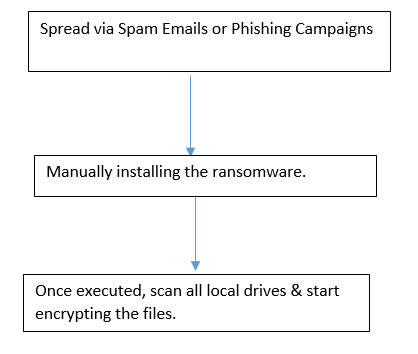 Detailed Technical Analysis of Xorist Ransomware (Ransomware Report)