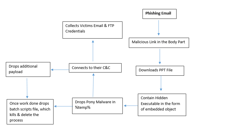 Detailed Technical Analysis of Fake T/T Invoice Phishing Campaign