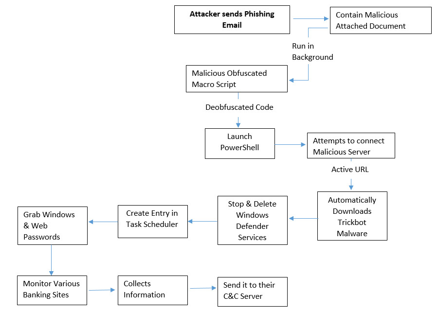 Detailed Technical Analysis Report of Fake Companies House Spam Campaign